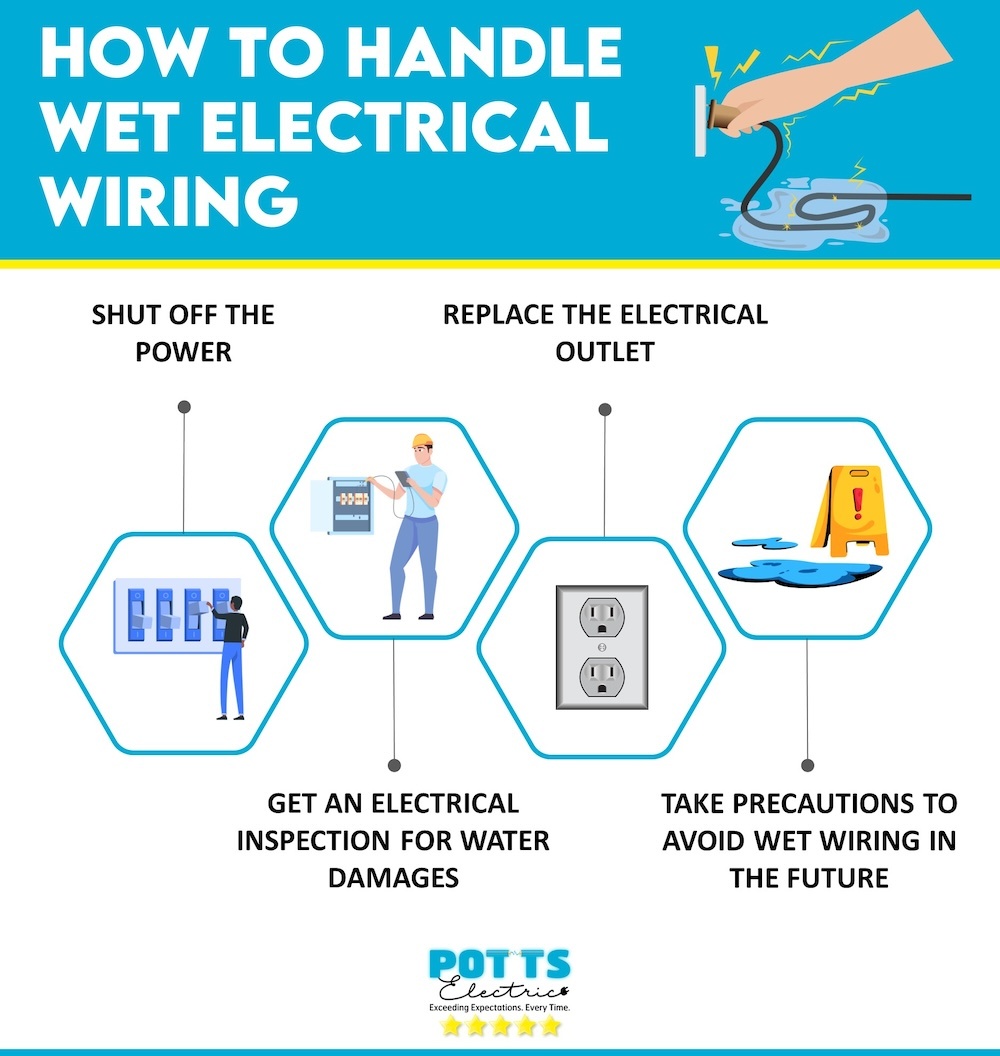 The Dangers of Wet Electrical Wiring and How to Stay Safe | Potts