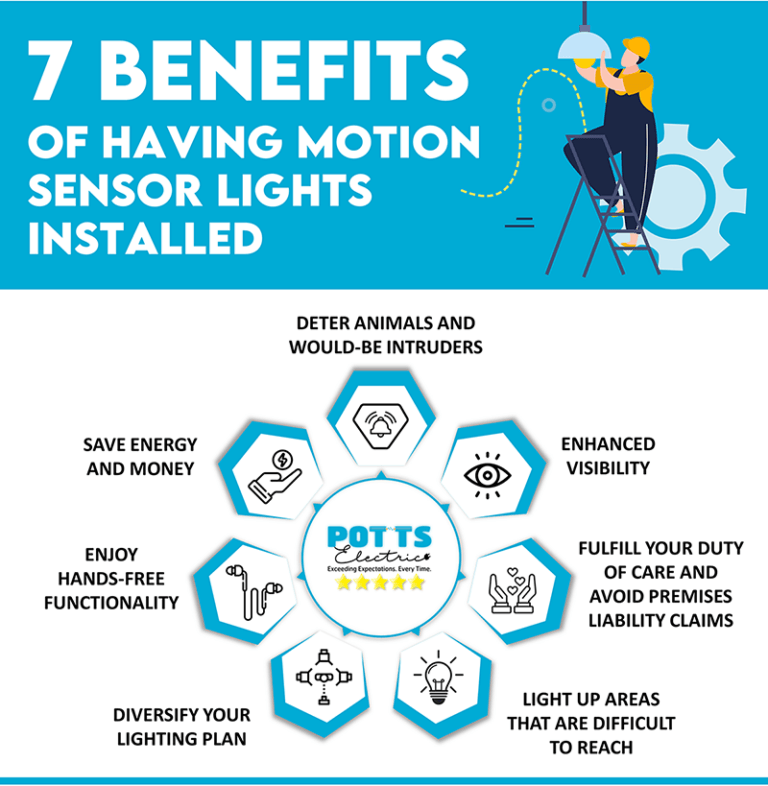 7 Benefits of Having Motion Sensor Lights Installed | Potts Electric